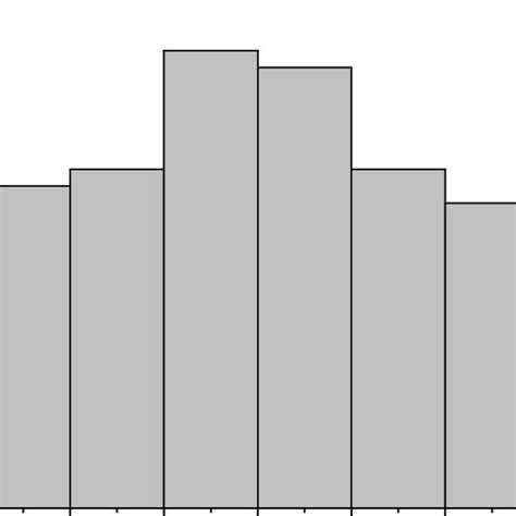 Histogram Of The Average Values Of The Solar Wind Speed For All 135