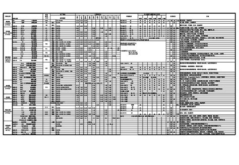 常用钢材金属材料硬度对照表合集 钢铁材料 钢铁百科