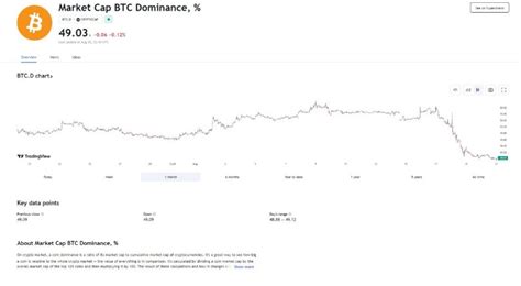 دامیننس بیت کوین چیست و چه ارتباطی با سهم بازارش دارد؟ مجله ارز