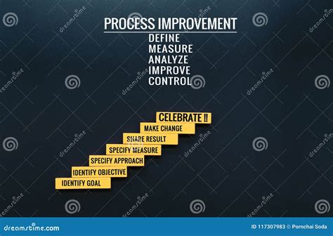 Lean Dmaic Business Improvement Concept Wooden Step With Text Define