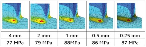 Solidworks Simulation Mesh Size Chart Infoupdate Org