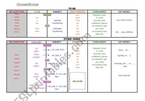 Time Tenses Chart Esl Worksheet By Pauladenari