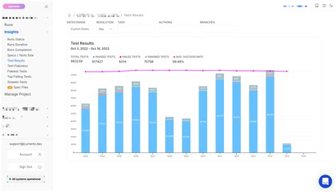 Cypress Dashboard Vs Currents Ultimate Comparison Guide Oct 2022 Currentsdev Blog