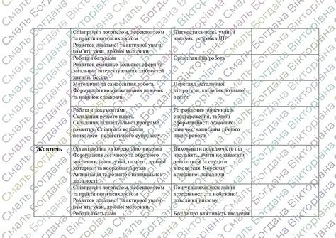 РОБОЧИЙ ЗОШИТ АСИСТЕНТА ВИХОВАТЕЛЯ Інші методичні матеріали