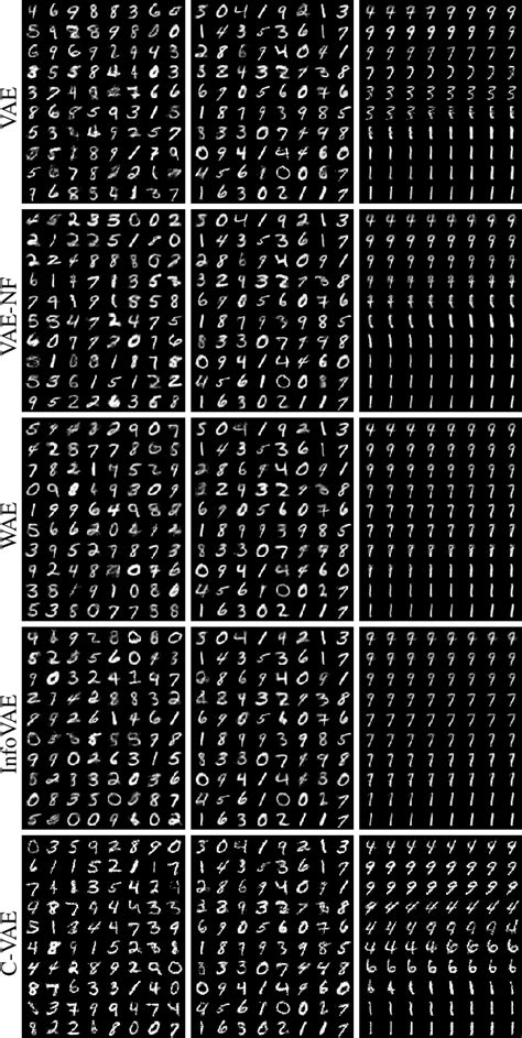 Table 1 From Coupled Variational Autoencoder Semantic Scholar