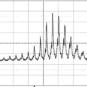 A Oscilloscope Traces Of A Typical Q Switched Envelope B