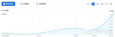 谷歌8年前用流量数据曲线记录下的汶川地震 腾讯云开发者社区 腾讯云