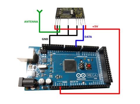 Ethernet Sniffer Arduino At Sergio Hasting Blog