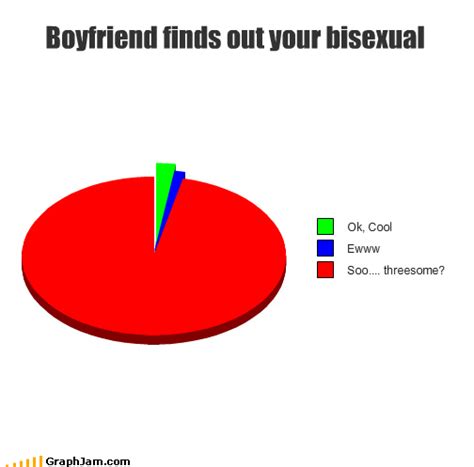 Graphjam Sex Funny Graphs Cheezburger