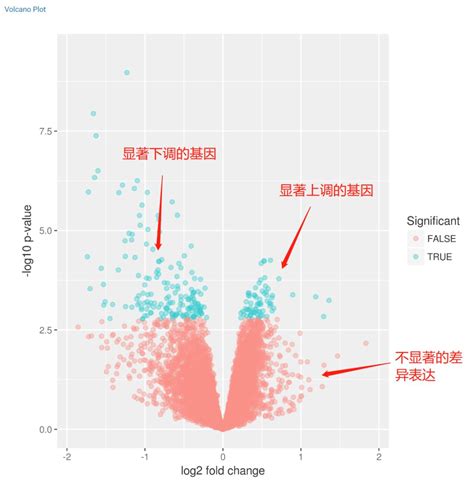 Geo数据差异分析geodiver：geo数据挖掘分析利器weixin39610353的博客 Csdn博客