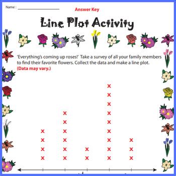 Engaging Line Plot Worksheets For Grades 2 5 Printable PDF With Answer Keys