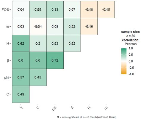 Correlation Matrix Aka Correlalogram Plot Of Slope Data Download Scientific Diagram
