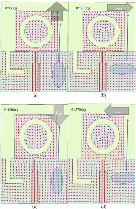 Figure 1 From Defected Ground Plane Circularly Polarized Wideband Antenna For Sub 6 Ghz N77n78