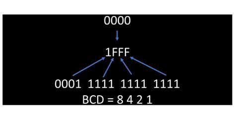 What Is Microcontroller Memory Circuit Reset