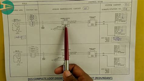 Instrument Loop Diagram