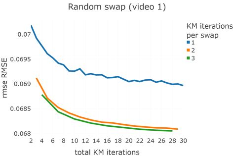 Github Kosrudmaterial Clustering Benchmark