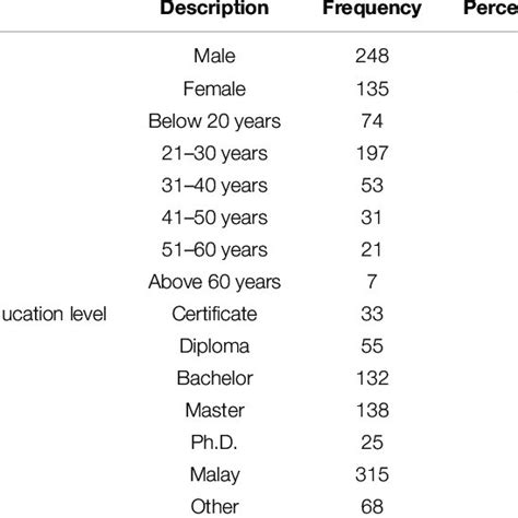 Linear Regression Predicting Customer Spending Download Scientific