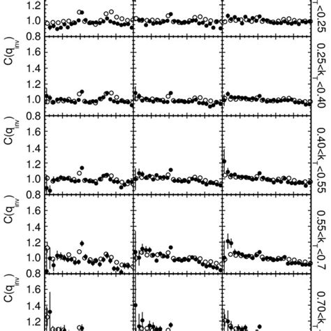 One Dimensional Correlation Functions For π π − Pairs From Pp Download Scientific Diagram