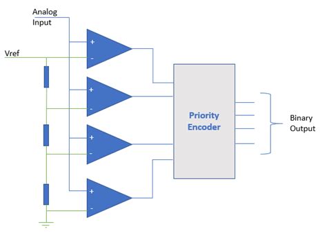 Analog To Digital Conversion Circuit Diagram Analog Digital