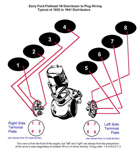 Flathead Firing Order The H A M B