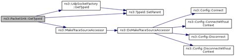 Ns Ns Packetsink Class Reference