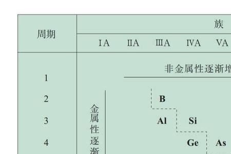 金属导电为什么不消耗自由电子