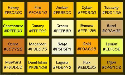Shades Of Yellow And Names With Hex Rgb Color Codes Rgb Color Codes