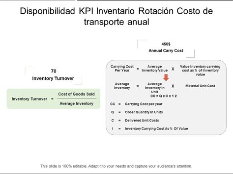 40 KPI y plantillas de gestión de inventario para minoristas