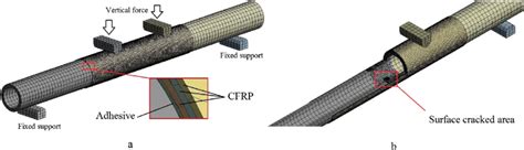 A Global Mesh Of The Fe Model And The Cfrp Reinforcement B