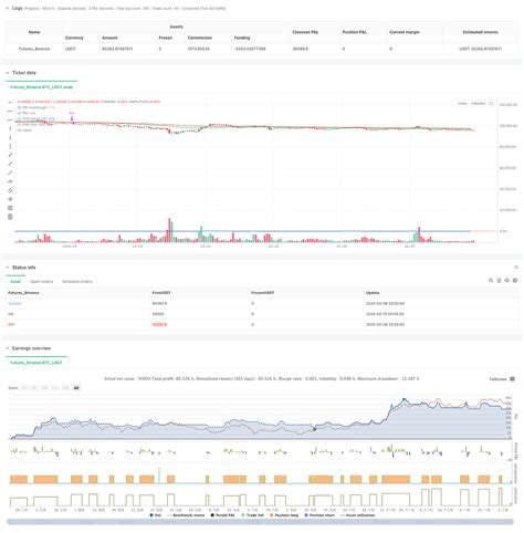 Dual Ema Rsi Momentum Breakout Trading Strategy By Sword Red Medium
