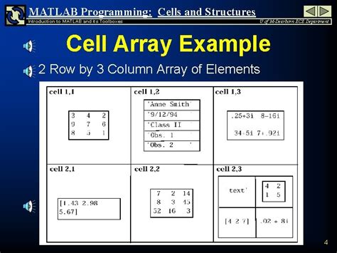 Introduction To Matlab Programming Environment Cells And Structures