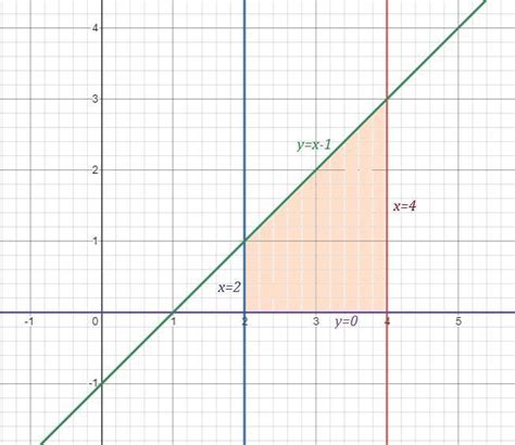 найти площадь фигуры ограниченных линиями Школьные Знания Com
