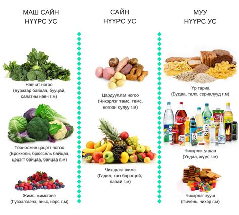 Hawaii Fitness Нүүрс ус гэж юу вэ Нүүрс ус гэдэг