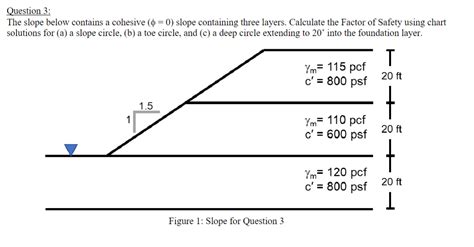 Question The slope below contains a cohesive ϕ Chegg