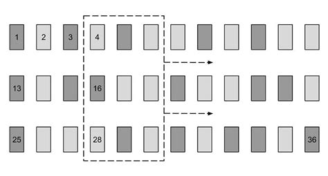 How To Build A Recurrent Neural Network In Tensorflow Kdnuggets