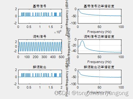 基于matlab的bpsk和qpsk调制的性能比较 Bpsk调制matlab Csdn博客