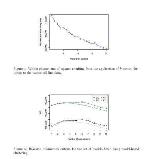 As Part Of A Cancer Study A Cancer Cell Line