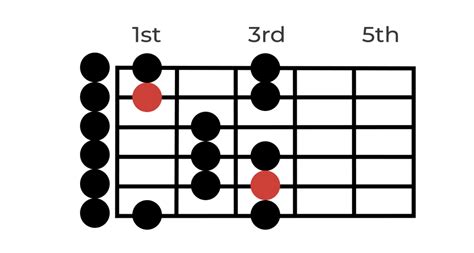 Understanding C Major First Position Chords And Scale Liberty Park