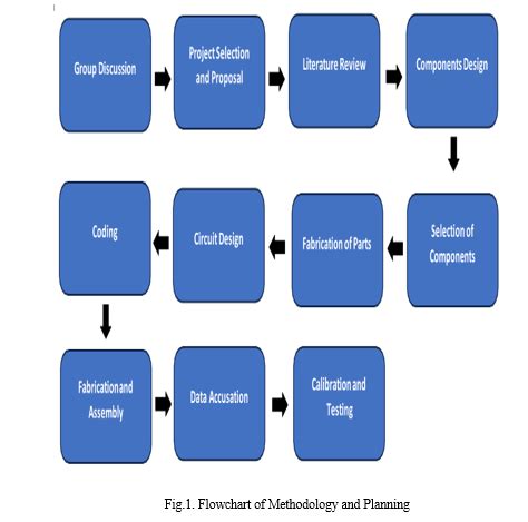Design And Fabrication Of Vertical Surface Cleaner