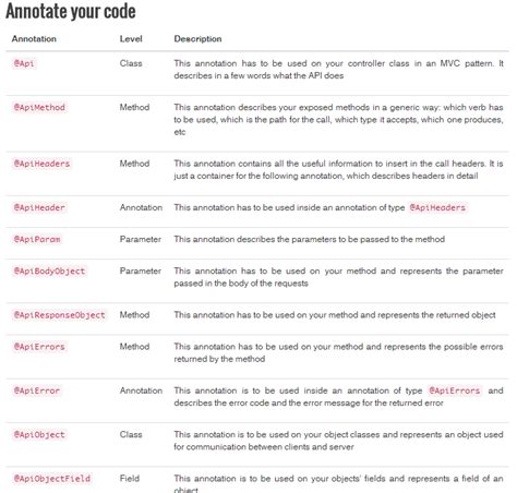 Jsondoc Generando Documentaci N De Nuestras Apis Restful Un Poco De Java