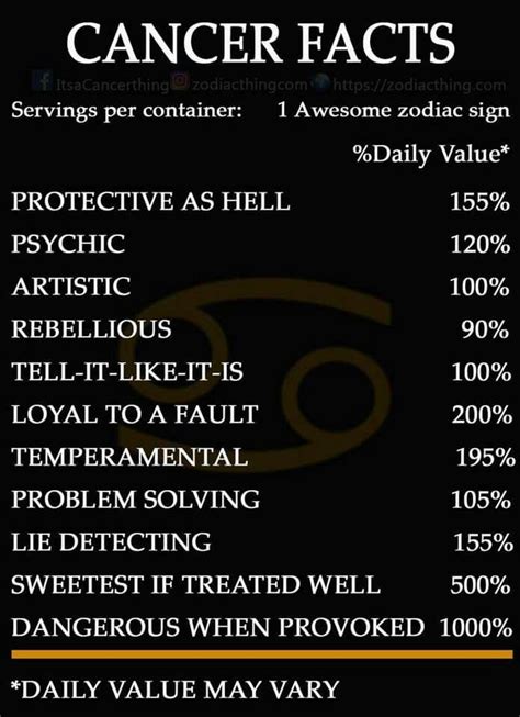 Zodiac Cancer Male Traits Zodiac Personality Insights