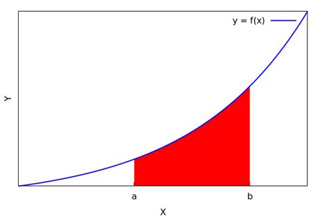 2 the closed interval [a b] download scientific diagram