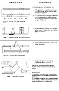 JABATAN TEKNOLOGI ELEKTRIK CARA MEMBENTUK TRUNKING
