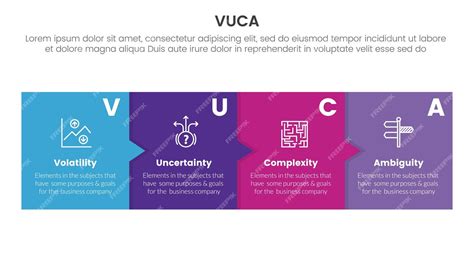 Premium Vector Vuca Framework Infographic 4 Point Stage Template With