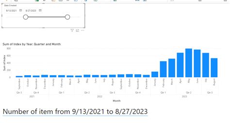 Solved Dynamic Title Based On Slicer Date Timeframe Microsoft Fabric Community
