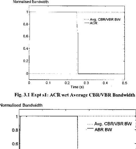 Figure 23 From Performance Of Abr Flow Control In Atm Networks