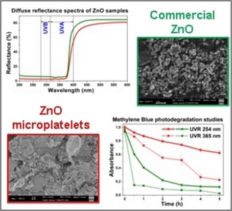 Structure Property And Functionality Of 2d Zno Microplatelets With
