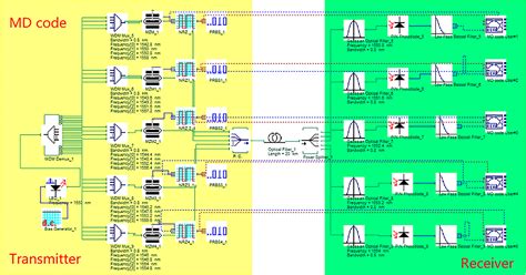 Development And Performance Improvement Of A Novel Zero Cross