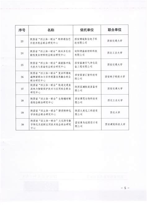 陕西省“四主体一联合”高容量储氢材料校企联合研究中心 榆林学院科研管理处