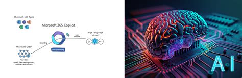 Microsoft 365 Copilot Early Access Launch And 2023 Work Trend Index Ai Innovation In Microsoft